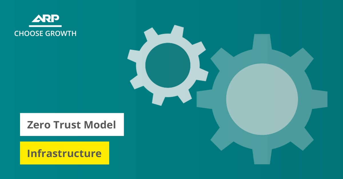 Een versleuteld netwerk met Zero Trust Infrastructure