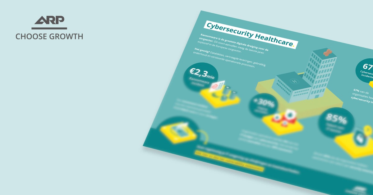 Cyber Security Healthcare | Infographic | Facts & Figures